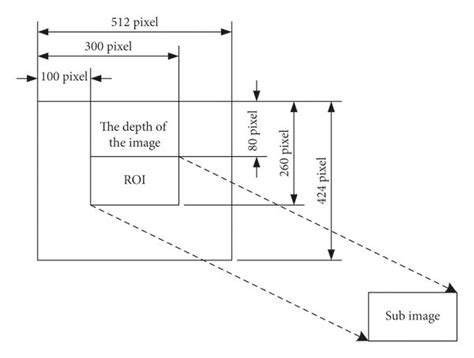 Schematic Diagram Of Depth Image Roi Extraction Download Scientific Diagram