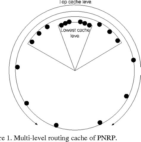 Figure 1 From End To End Mobility Support In Ipv 6 Using Peer To Peer Technologies Chuanxiong