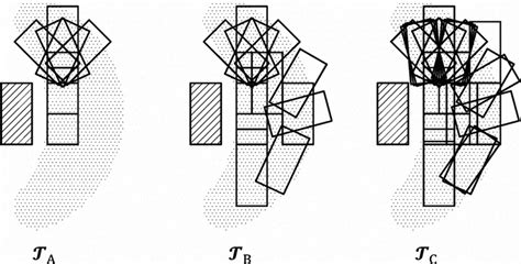A Dynamic Footstep Transition Model Denoted As T Dyn Composed Of Three Download Scientific