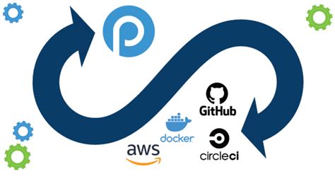 The Next Wave Of CI CD Visual CI CD Process Design And Automation ProcessMaker