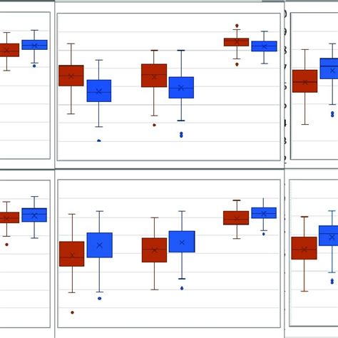 Predictive Ability Of Genomic Prediction Experiment With Single Download Scientific Diagram