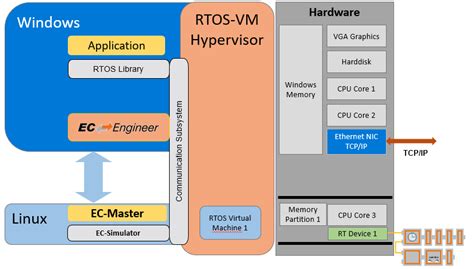 随时随地进行开发的windows Ethercat解决方案 Lxwin Ec Simulator Csdn博客