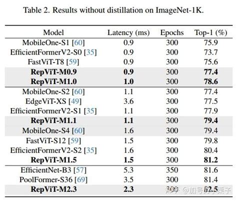 [论文精读]repvit Revisiting Mobile Cnn From Vit Perspective 知乎