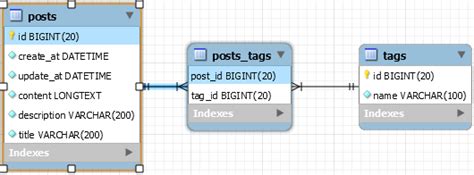 Many To Many Mapping In Spring Boot
