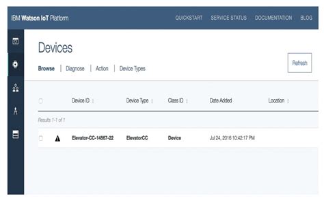 Building Application With IBM IoT Platform Cloud Solutions
