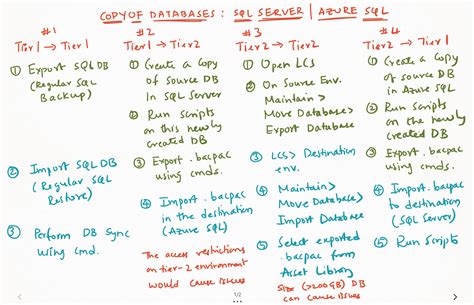 dynamics 365 learn in doing d365fo copy of databases across environments