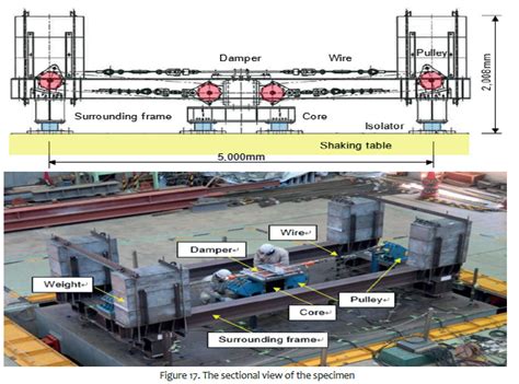 A New Seismic Response Control Technique For Buildings Using Block And Tackle