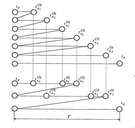 Graphs For Finding Defects In Three Dos N 3 Each Containing Two