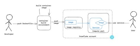 Using Python To Read And Save Your Outlook Emails By Alex Thines