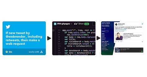 Ifttt Ghpages Automate Your Github Pages Blog