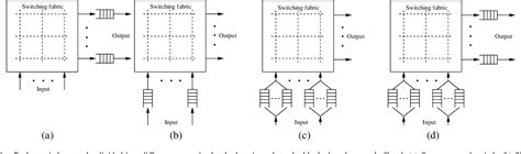 Figure 1 From Bandwidth Guaranteed Multicast Scheduling For Virtual Output Queued Packet