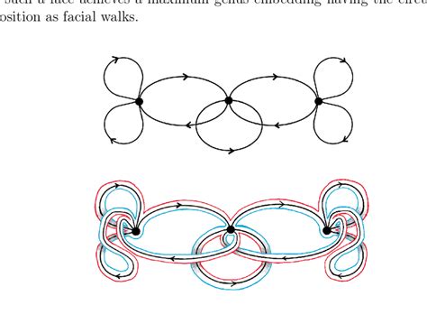 an eulerian digraph top and a bi eulerian orientable embedding of