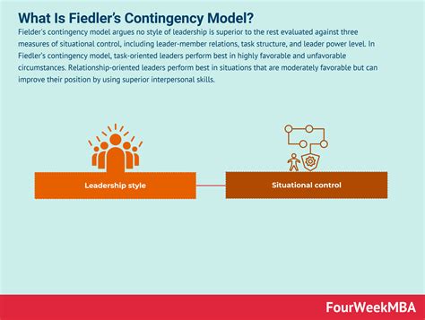What Is Fiedlers Contingency Model Fiedlers Contingency Model In A