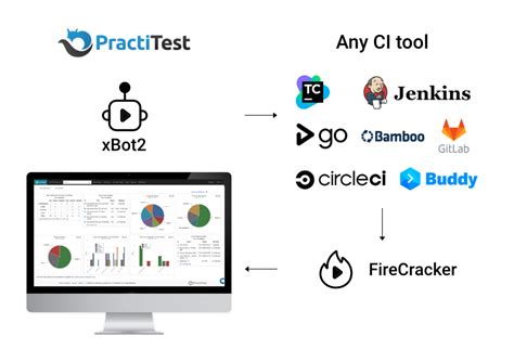 Xbot Internal Automation Framework Pracitest