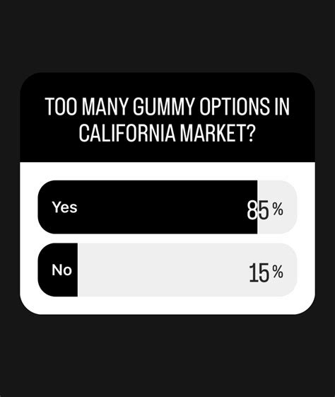 Travis Bowles On Linkedin We Have Hit Max Capacity We Have Redundancy