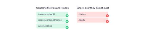 Ignoring Health Check Endpoints From Metrics And Traces Kamon
