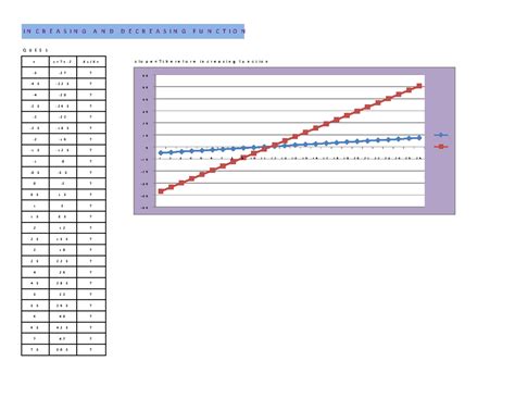 Increasing And Decreasing Functions Analysis Math 101 Studocu