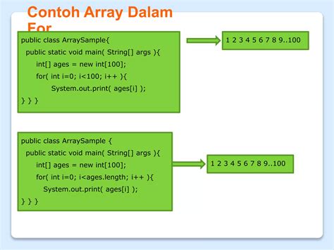 Pbo Pert 7 Mengenal Dan Memahami Konsep Array Pada Java Ppt