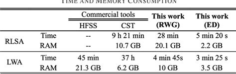 Figure 3 From Rwg Basis Functions For Accurate Modeling Of Substrate Integrated Waveguide Slot