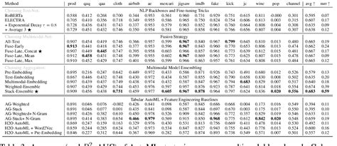 Table 1 From Multimodal Automl On Tables With Text Fields Semantic