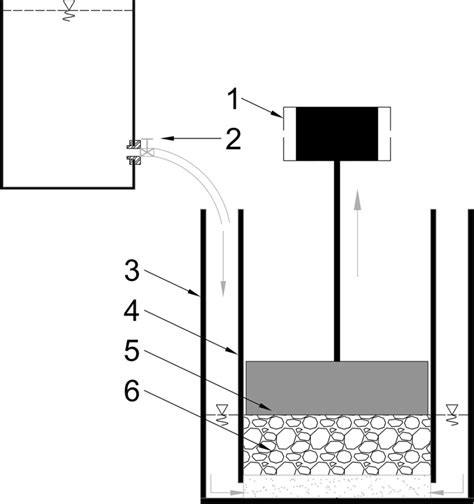 Test Apparatus Mecmesin Multitest 2 5xt With The Experimental Setup Download Scientific