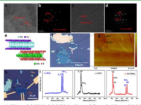 Figure 1 From Self Driven Photodetector And Ambipolar Transistor In Atomically Thin Gate Mos2 P