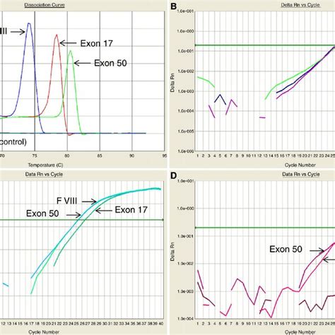 Mlpa Analysis For Detection Of Deleted Dmd Exons Mlpa Product
