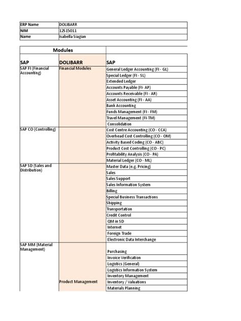 Iss3205 Erp Mapping 12s15011 Dolibarr Download Free Pdf Enterprise Resource Planning Cost