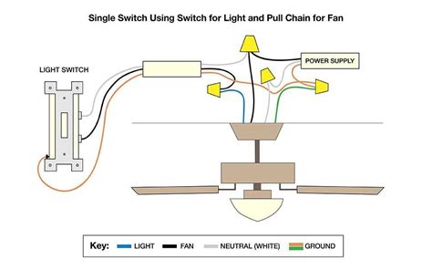 How To Wire A Pull Chain Switch A Step By Step Guide