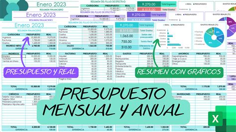 PRESUPUESTO MENSUAL Y ANUAL PARA FINANZAS PERSONALES EN EXCEL LUDUS