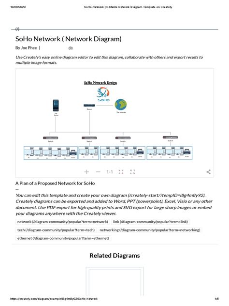 Soho Network Editable Network Diagram Template On Creately Pdf Computer Network Media