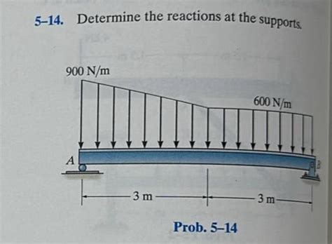 Solved 5 14 Determine The Reactions At The Supports