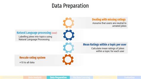 Min Han Ho On Linkedin Python Jokes Naturallanguageprocessing Dsai Machinelearning
