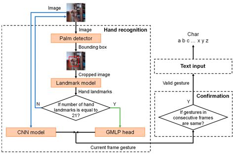 Textinput In React Native Essential Guide Updated 2025