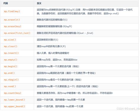 代码随想录算法训练营 专题三 哈希表 Csdn博客