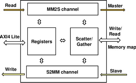 Figure 4 From Fpga Based Human Detection System Using Hog Svm Algorithm Semantic Scholar