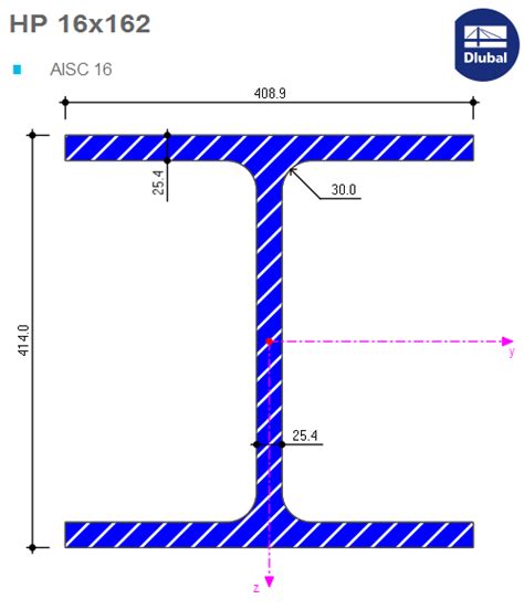 Hp 16x162 Aisc 16 Cross Section Properties And Analysis Dlubal Software
