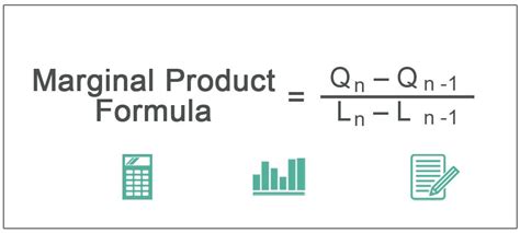 Marginal Product Formula What Is It Examples Relevance And Use
