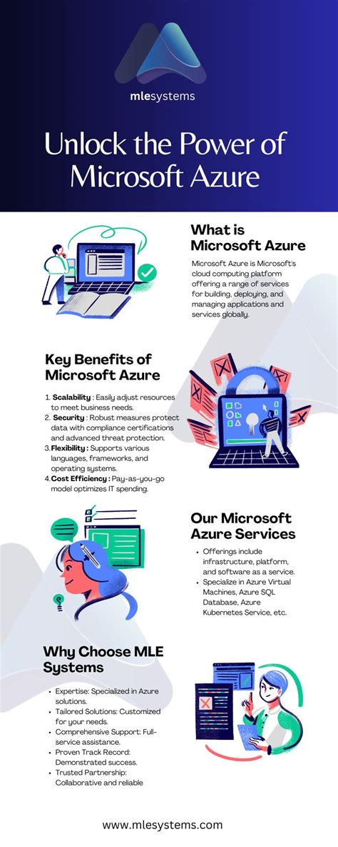 Mle Systems Servicenow Partner On Linkedin Microsoftazure