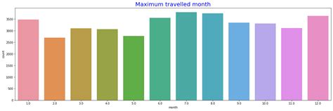 Github Jainmohit02airline Passenger Referral Prediction Analysed