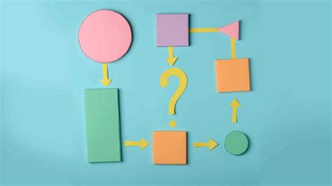 Training Online Business Process Mapping