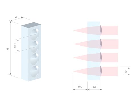 Micro Lens Array Mpnics