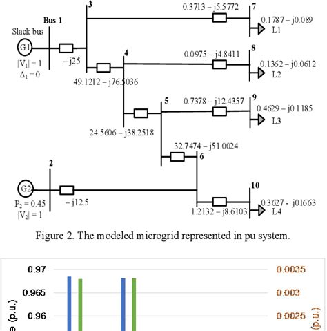 Figure 2 From Optimizing Under Voltage Load Shedding Using Genetic Algorithm In Microgrid