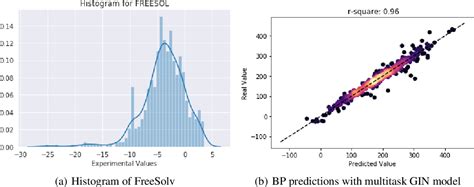 Figure 2 From Multitask Learning On Graph Neural Networks Applied To