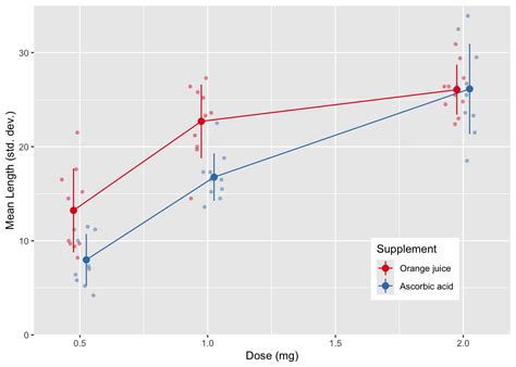 Communication In STEM Gestalt Principles
