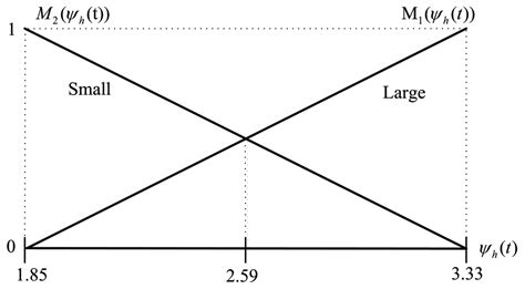 design of a robust active fuzzy parallel distributed compensation anti
