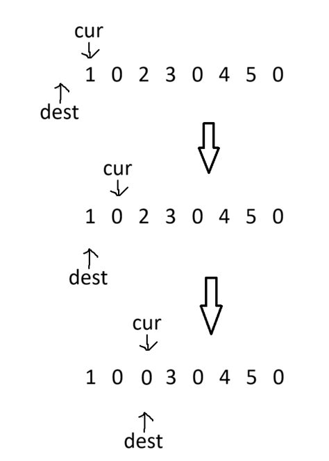 【力扣题目分享】【算法】双指针8道速通c力扣双指针 Csdn博客