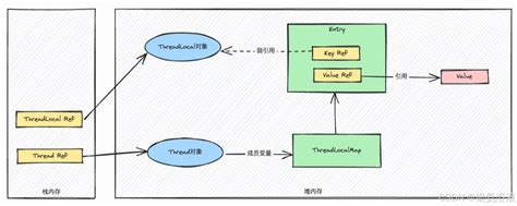 Threadlocal详解threadlocal 用户 Csdn博客 Threadlocal详解threadlocal 用户 Csdn博客