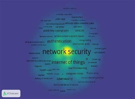 Figure 10 From A Bibliometric Analysis Of Network Security On