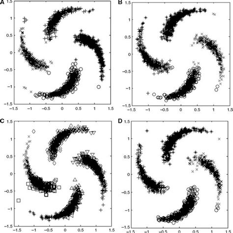 A Clustered Data 2 After The Application Of Km For K 4 B Clustered Download Scientific